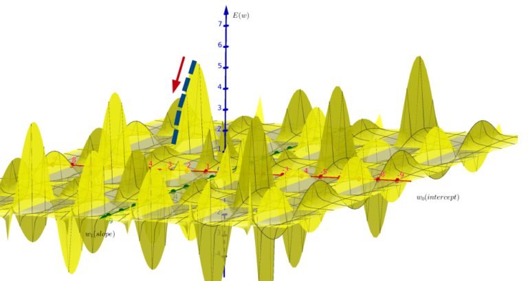 Linear Regression - Data Automaton