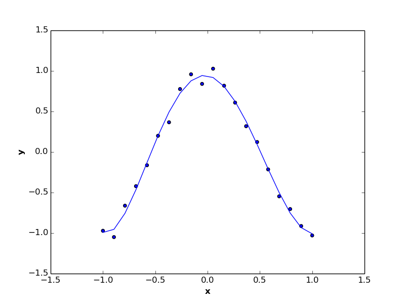 Nonlinear Regression – Data Automaton