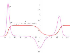Logistic Regression - Data Automaton