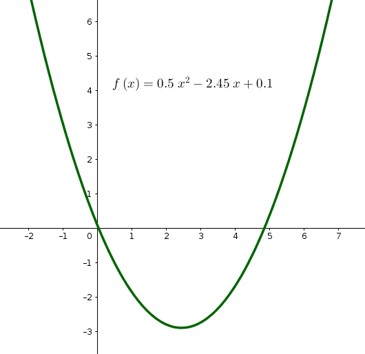 Nonlinear Regression Data Automaton