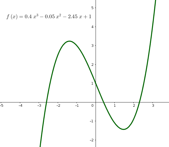 Nonlinear Regression Data Automaton