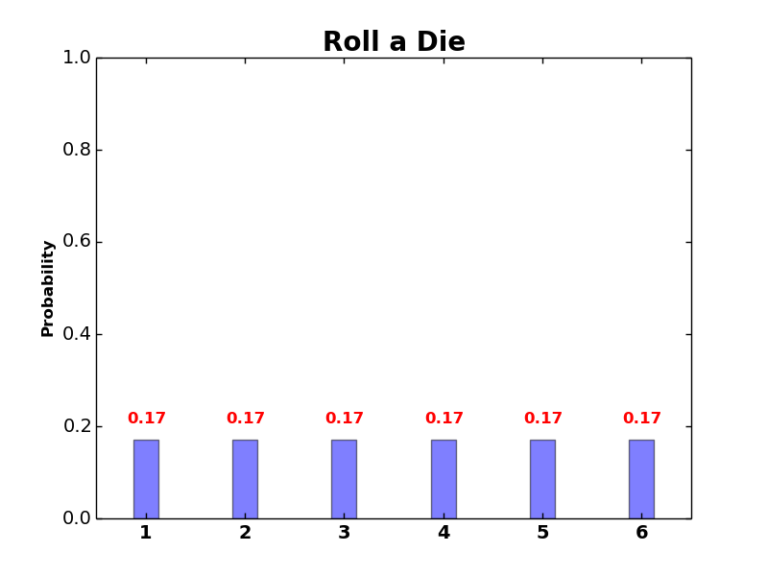 Probability Distributions - Data Automaton