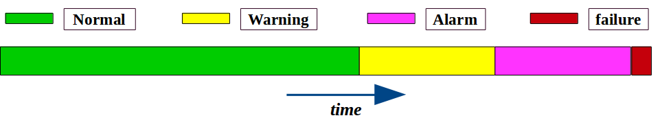 Predictive Data Analytics With Apache Spark Part 1 Introduction Data Automaton