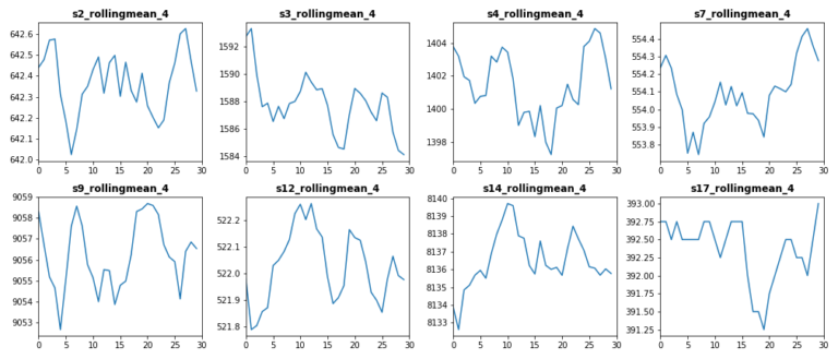 Predictive Data Analytics With Apache Spark Part 3 Feature Engineering Data Automaton