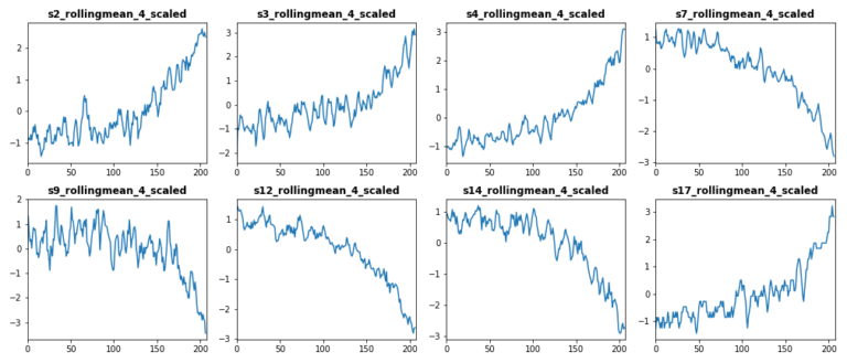 Predictive Data Analytics With Apache Spark Part 6 Binary Classification Data Automaton 1455
