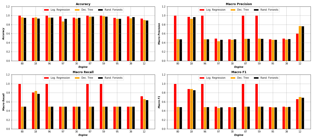 Predictive Data Analytics With Apache Spark Part 6 Binary Classification Data Automaton 5760