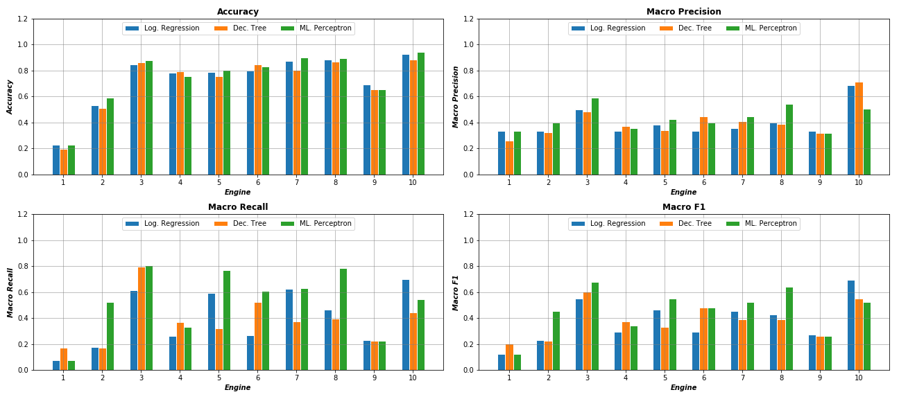 Predictive Data Analytics With Apache Spark Part 7 Multi Classification Data Automaton