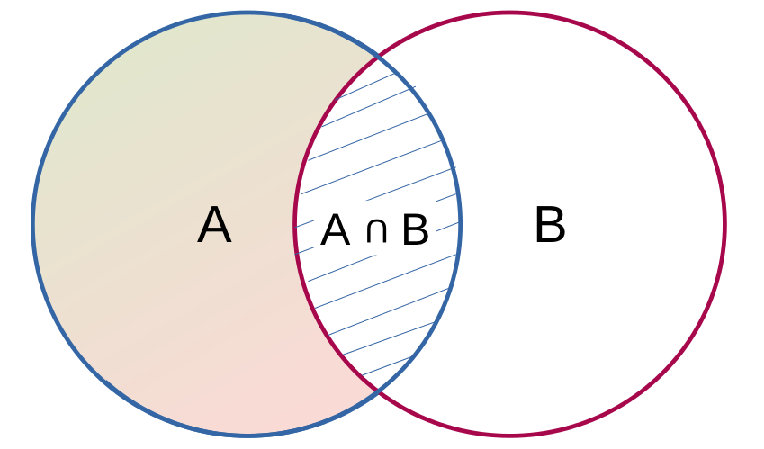 Bayes Theory and Its Facts - Data Automaton