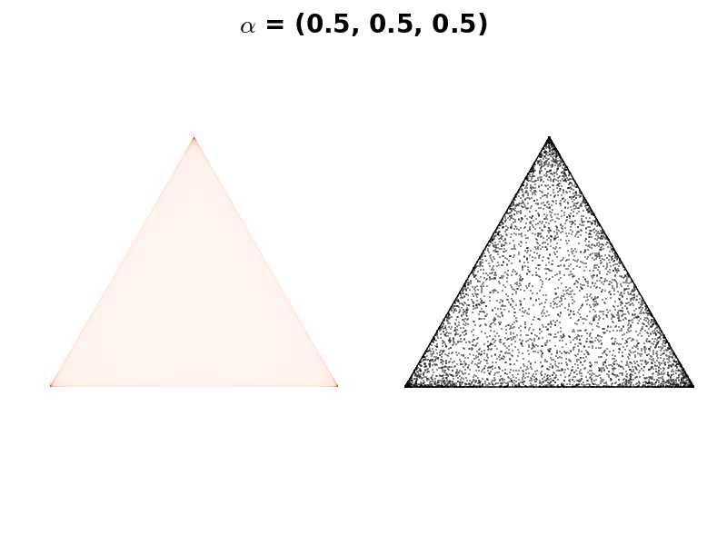 Continuous Probability Distributions 1 - Data Automaton