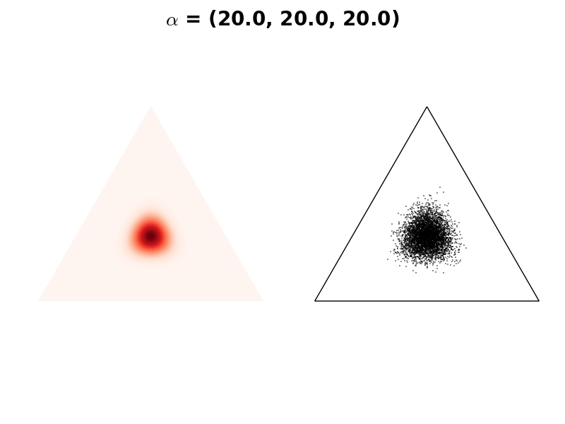 Continuous Probability Distributions 1 - Data Automaton