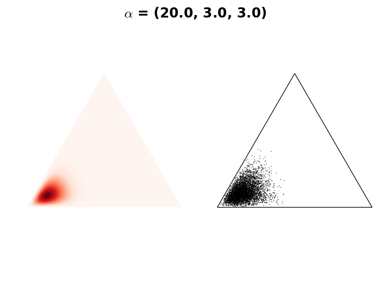 Continuous Probability Distributions 1 - Data Automaton