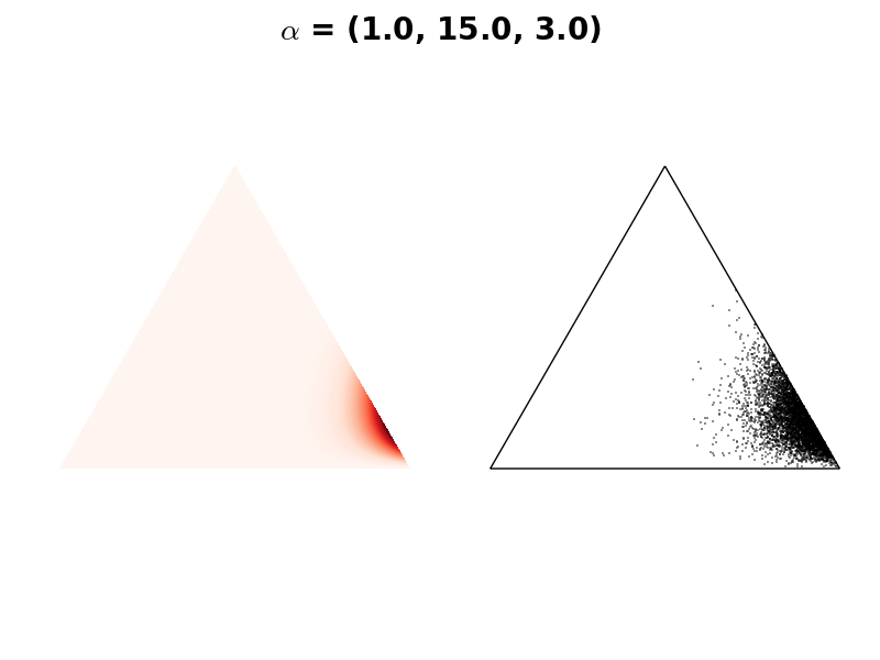 Continuous Probability Distributions 1 - Data Automaton