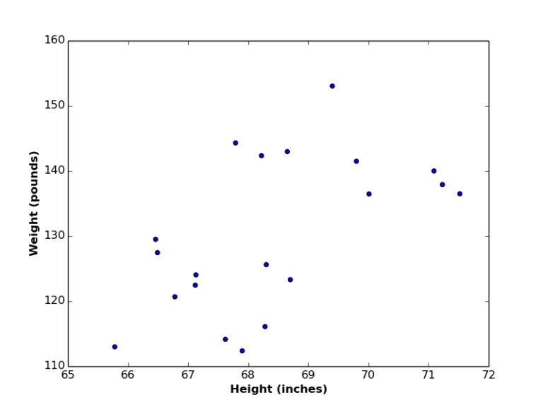 Bayesian Data Modeling Data Automaton
