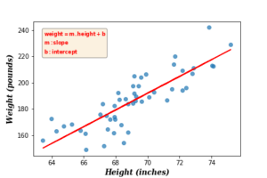 Maximum Likelihood for Linear Regression - Data Automaton