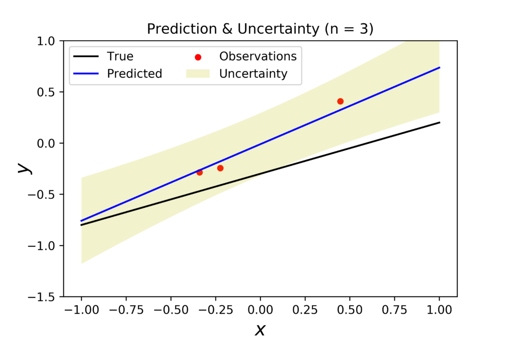 Bayesian Linear Regression - Data Automaton