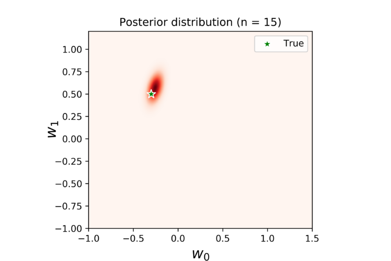 Bayesian Linear Regression Data Automaton
