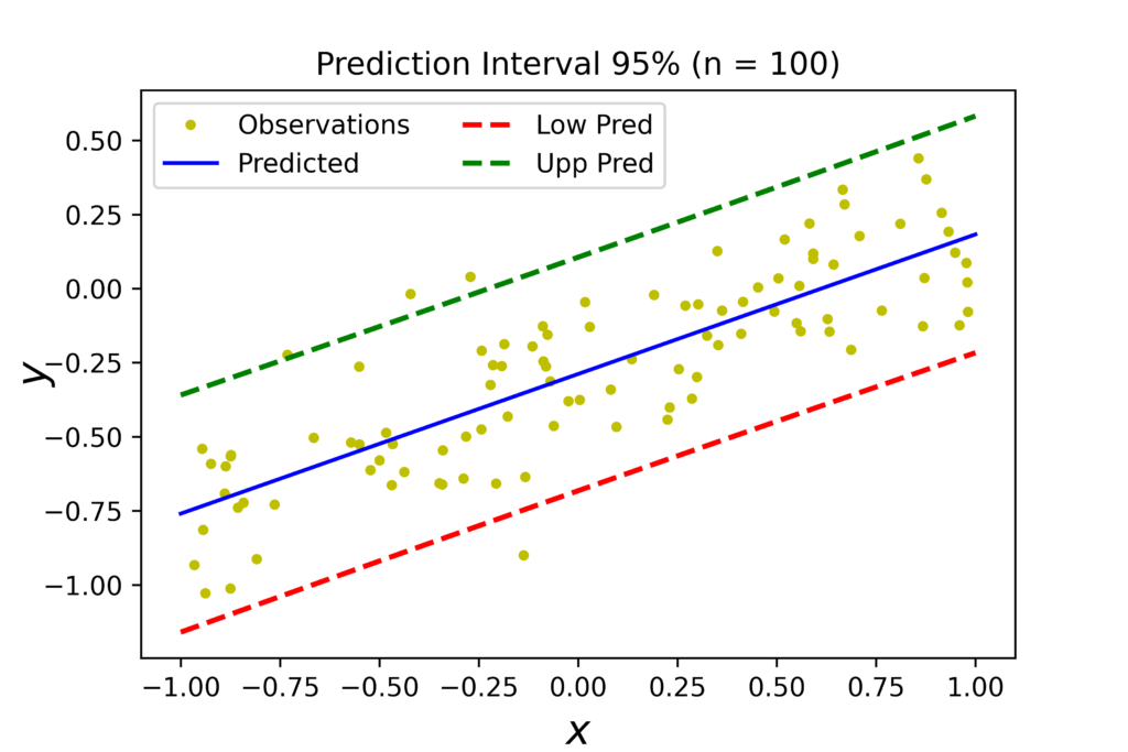 Bayesian Linear Regression Data Automaton