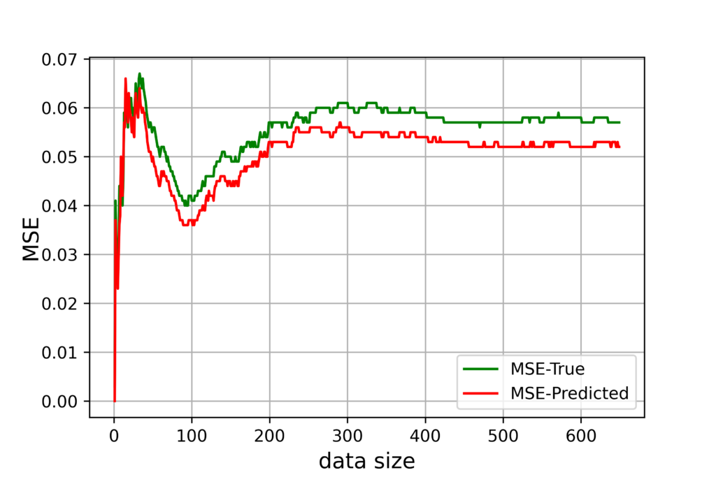 Bayesian Linear Regression Data Automaton