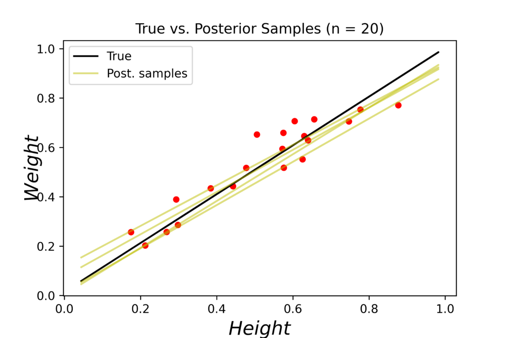 Bayesian Linear Regression - Data Automaton