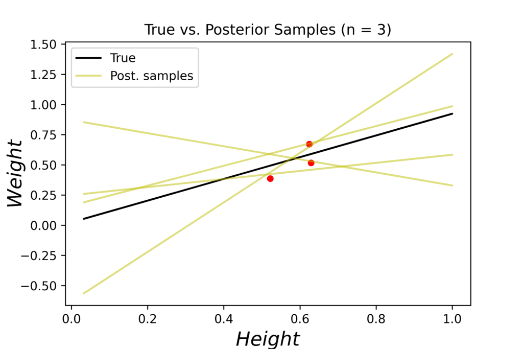 Bayesian Linear Regression - Data Automaton