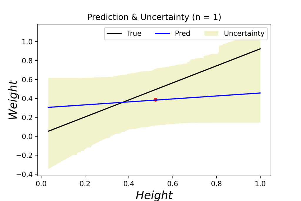 Bayesian Linear Regression - Data Automaton