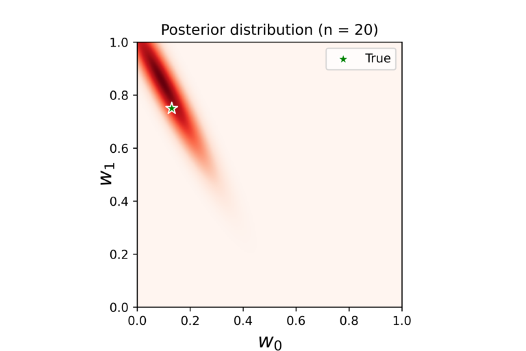 Bayesian Linear Regression Data Automaton