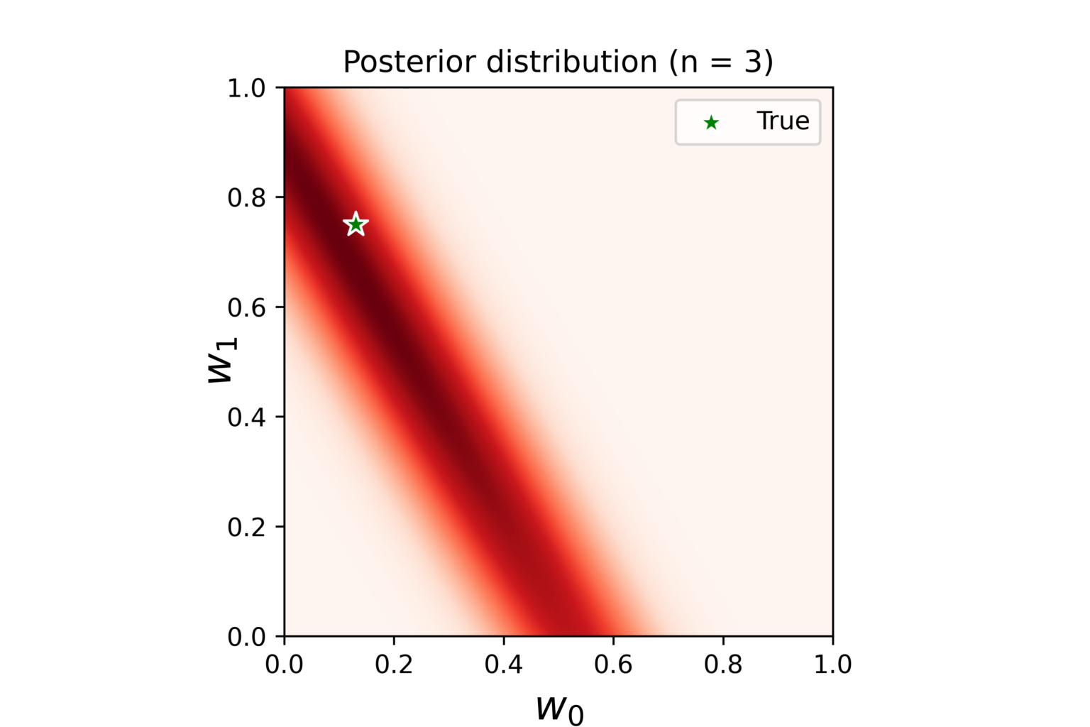 Bayesian Linear Regression - Data Automaton