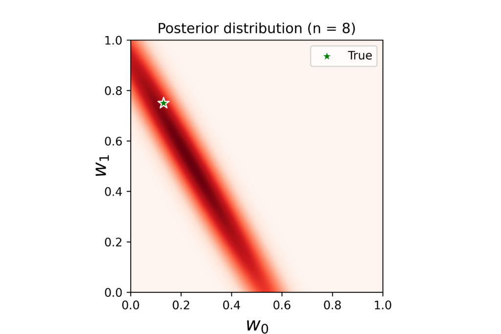 Bayesian Linear Regression Data Automaton